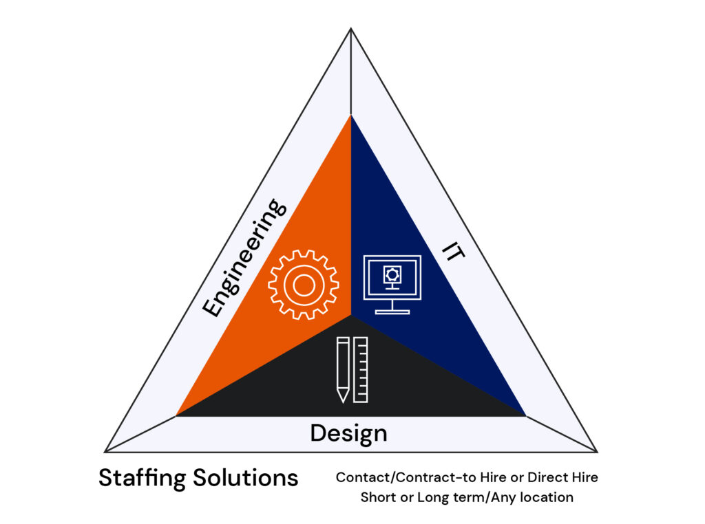 Engineering Solutions | Engineering Services | Global Engineering